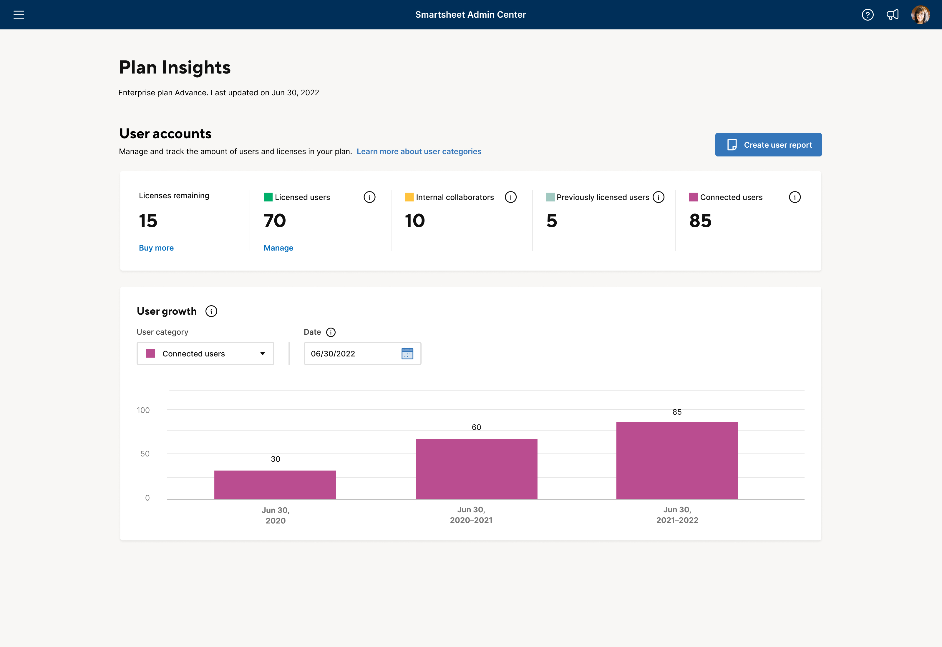 Connected User Reporting Now Available! | Smartsheet
